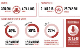 Softcatalà | Informàtica i programari en català
