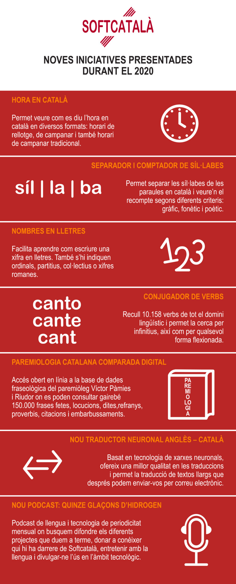 Resum de l’any 2020 a Softcatalà - Softcatalà